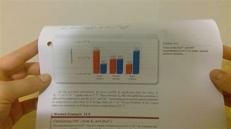 Chapter 14 Part 3 Youtube