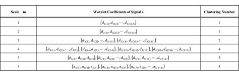 Table 1 From Feature Extraction Method Of Ultrasonic Signal Based On