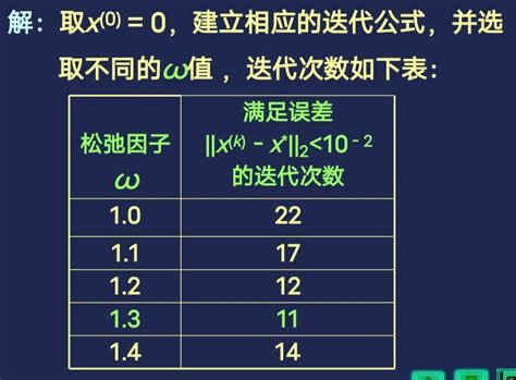 《数值分析》第6章 解线性方程组的迭代法 知乎