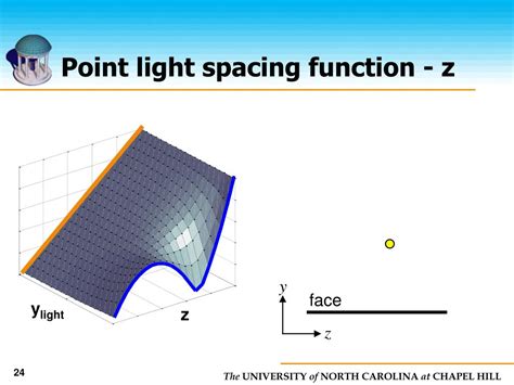 Ppt Practical Logarithmic Shadow Maps Powerpoint Presentation Free Download Id345062
