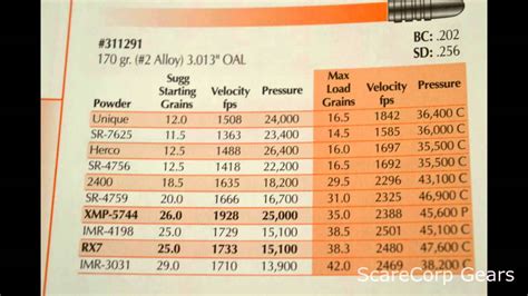 30 06 Reloading Recipes Banana