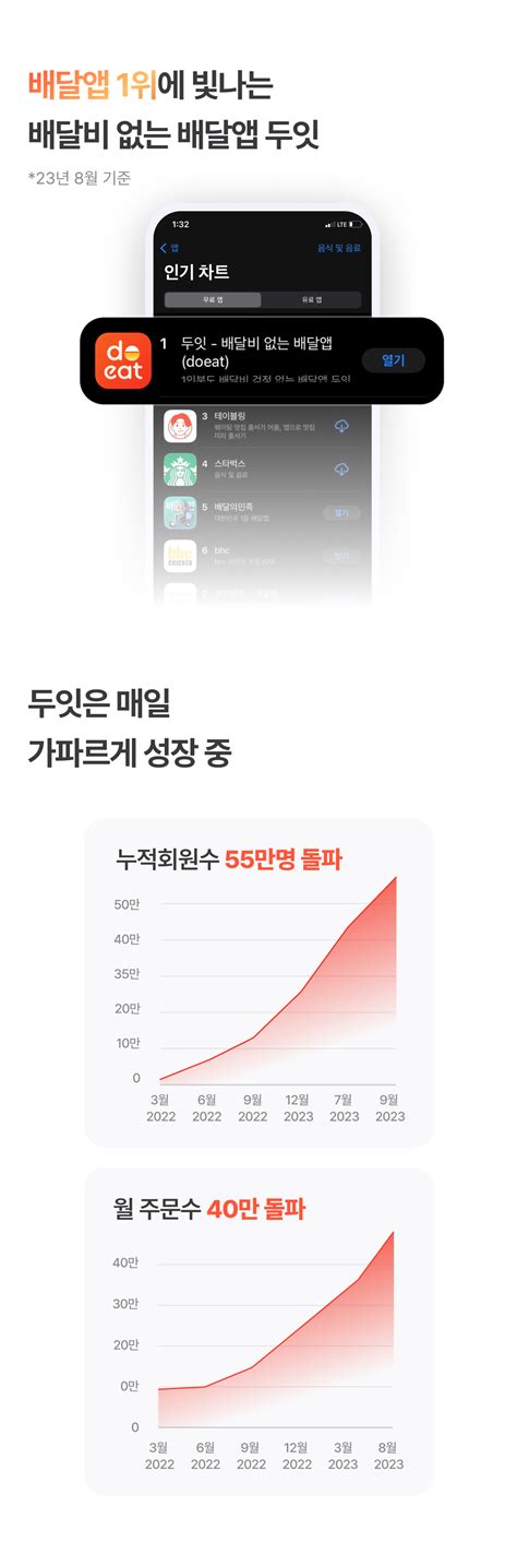 1인가구를 위한 무료배달앱 두잇 입점문의