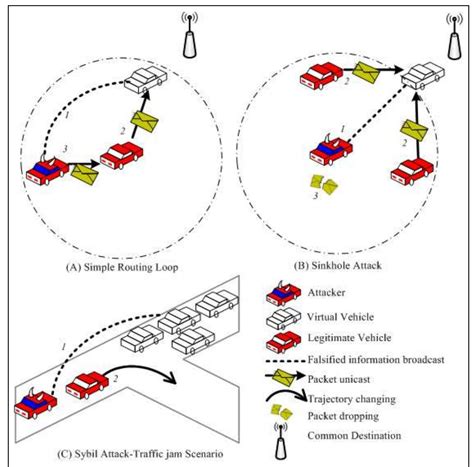 4 Shows Some Examples Of Pbr Attacks Figure 24 Examples