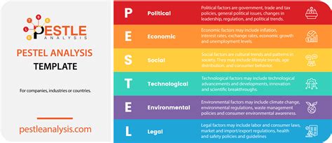 Pestel Framework The 6 Factors Of Pestel Analysis