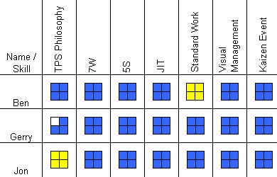Skill Matrix Enables Suggestion System Gemba Academy