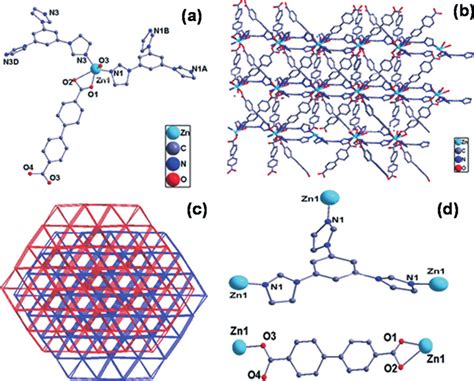A The Coordination Mode Of Zn Mof 2 Symmetry Codes A 1 − Y X − Y