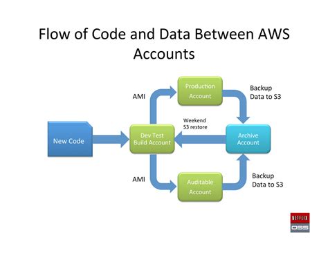 patterns for continuous delivery reactive high availability devops