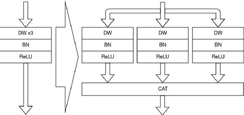 Figure 23 From Embedded Object Detection With Custom Littlenet Finn