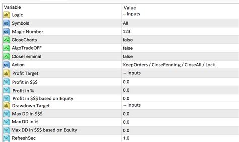 Account Risk Manager Ea An Order To Develop The Trading Robot At Mql5