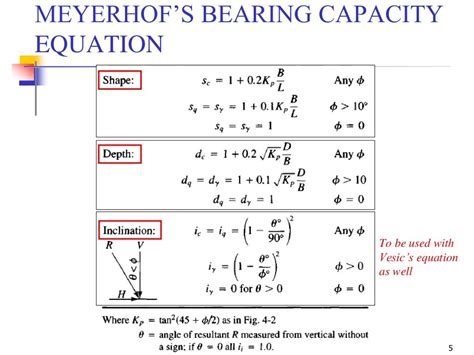 Geotechnical Engineering Ii [lec 19 General Bearing Capacity Equati…
