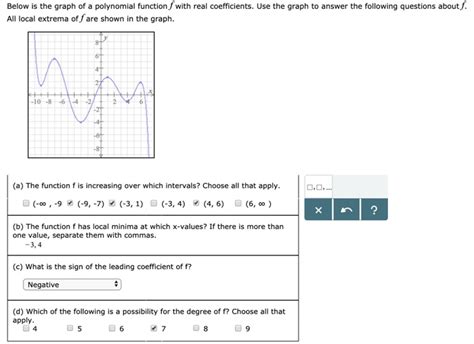 Solved Below Is The Graph Of A Polynomial Function F With