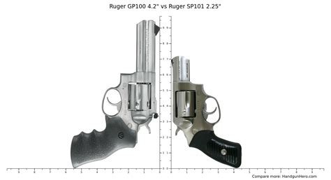 Ruger Gp100 42 Vs Ruger Sp101 225 Size Comparison Handgun Hero