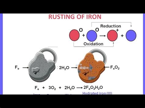 Why Does Iron Rust Rusting Explained Rusting Of Iron Causes Process And Prevention