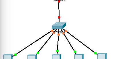 Creative Compulsive Cisco Configuration Cheat Sheet Part