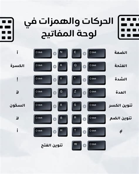 🔵 الحركات والهمزات في لوحة المفاتيح In 2024