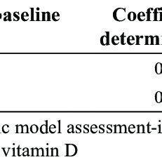 Multivariate Regression Analysis Download Table