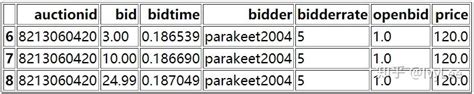 python pandas settingwithcopy 警告解决方案 python屏蔽pandas settingwithcopywarning csdn博客