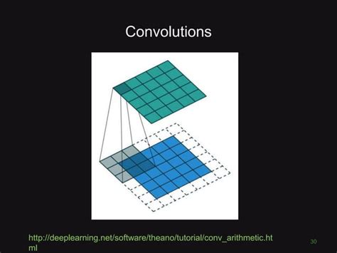 Convolutional Neural Networks For Computer Vision Applications Ppt Free Download