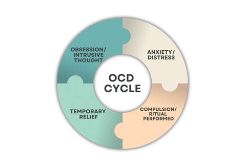 Obsessive Compulsive Disorder Outsmarting Anxiety And Ocd