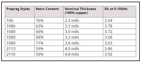 Prepreg Thickness And Pattern In Pcb Layers Design For Manufacturing Sierraconnect