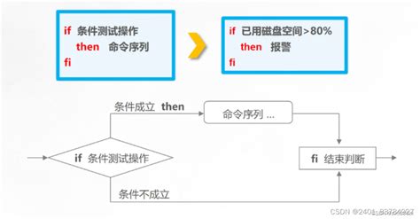 Shell编程之条件语句 Csdn博客 Shell编程之条件语句 Csdn博客