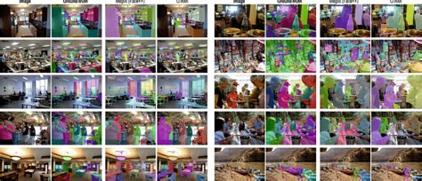 Instance Segmentation Results Given By Top Methods For Places Challenge Download Scientific