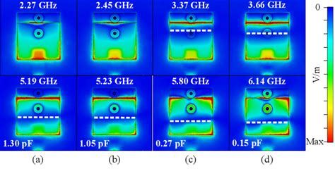 Figure 1 From Dual Band Frequency Reconfigurable Flexible Wearable Textile Antenna Semantic