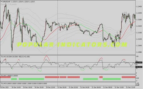 Rd Trend Trigger Indicator Chỉ báo MT4 MQ4 Ví dụ 4 Popular Indicators com