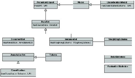 Conceptual Model Of Text Mining Application Download Scientific Diagram