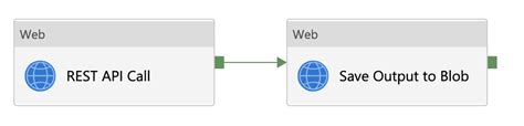 Azure Data Factory How To Save Web Activity To Blob Storage Geeks