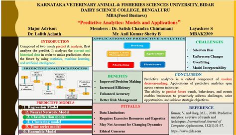 Laya Shree S On Linkedin Dataanalytics Predictiveanalytics Datascience 17 Comments