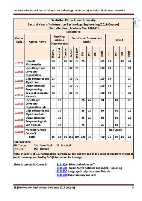 Dsa And Dsal Syllabus Mandatory Audit Course 3 214450a Ethics And