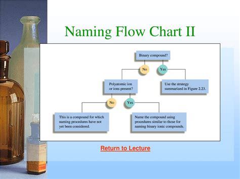 Ppt Naming Ionic Compounds Powerpoint Presentation Free Download Id 316727
