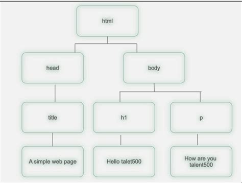 Exploring Shadow DOM With Examples Using Cypress