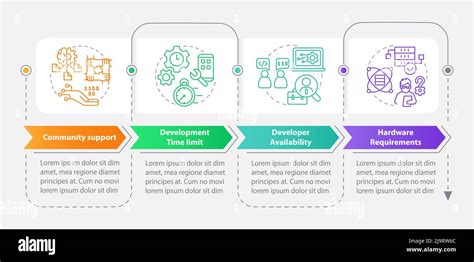 Select Programing Language Criteria Rectangle Infographic Template Stock Vector Image And Art Alamy