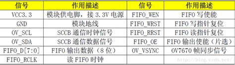 基于stm32的ov7670摄像头总结ov7670 Dma Csdn博客