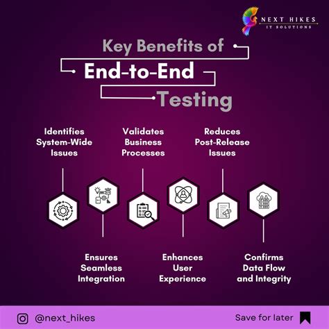 Next Hikes On Linkedin Endtoendtesting Itsolutions