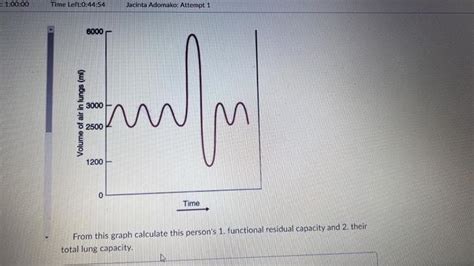 Solved From This Graph Calculate This Person S Functional Chegg