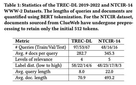 Your Guide To Vectorizing Structured Text Pinecone