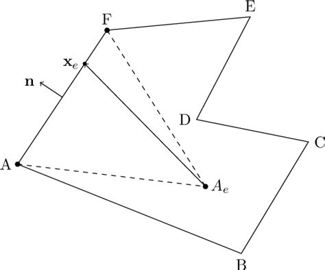 Figure 21 From A Weak Galerkin Finite Element Method For Singularly Perturbed Convection