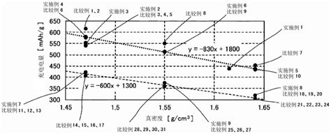 非水电解质蓄电元件的制作方法