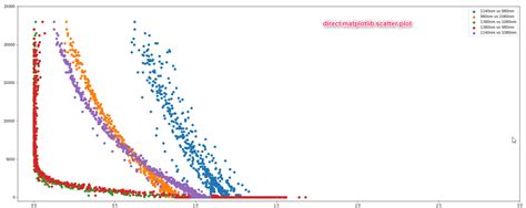 Python Legends Not Print Fully When Multiple Plots Are Plotted On Same Figure Stack Overflow