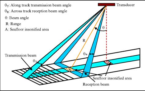 Figure 1 From An Approach To Seafloor Classification With Ga Based Neural Network Semantic Scholar