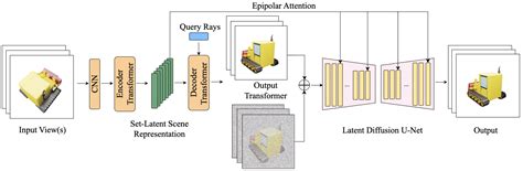 Visual Anagrams Generating Multi View Optical Illusions With Diffusion Models Ai Research