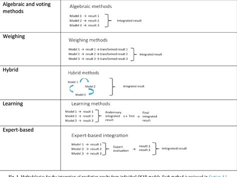 figure 1 from integrating in silico models and read across methods for