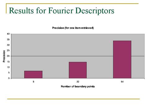 Shape Descriptors And Fourier Descriptors For Image Retrieval