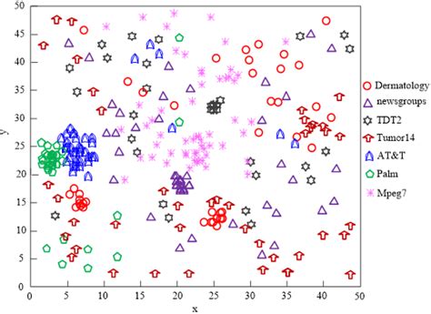 Design Of Feature Selection Algorithm For High Dimensional Network Data Based On Supervised