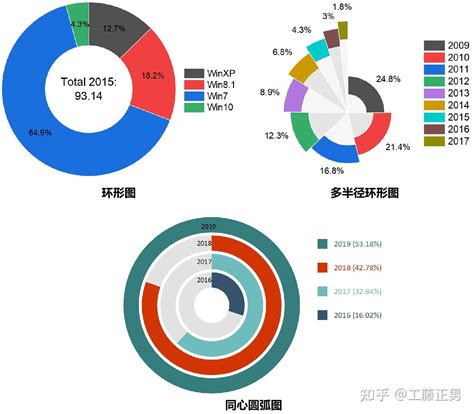 Sci中的那些图（5）——饼图