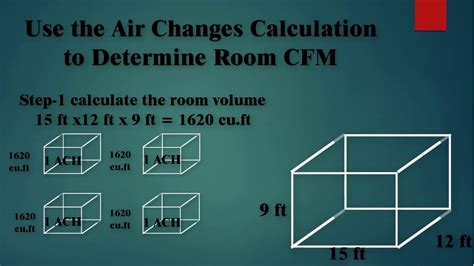 Calculate Cfm Without Ductwork At Limaitutefeblog Blog