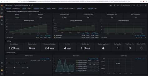 How To Monitor Postgresql With Prometheus And Grafana On Ubuntu 2204
